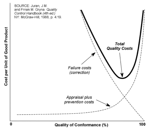 Is it expensive to increase the quality level in a factory? | Global ...
